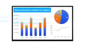 Sharp Interactive Whiteboards | Pulse Technology